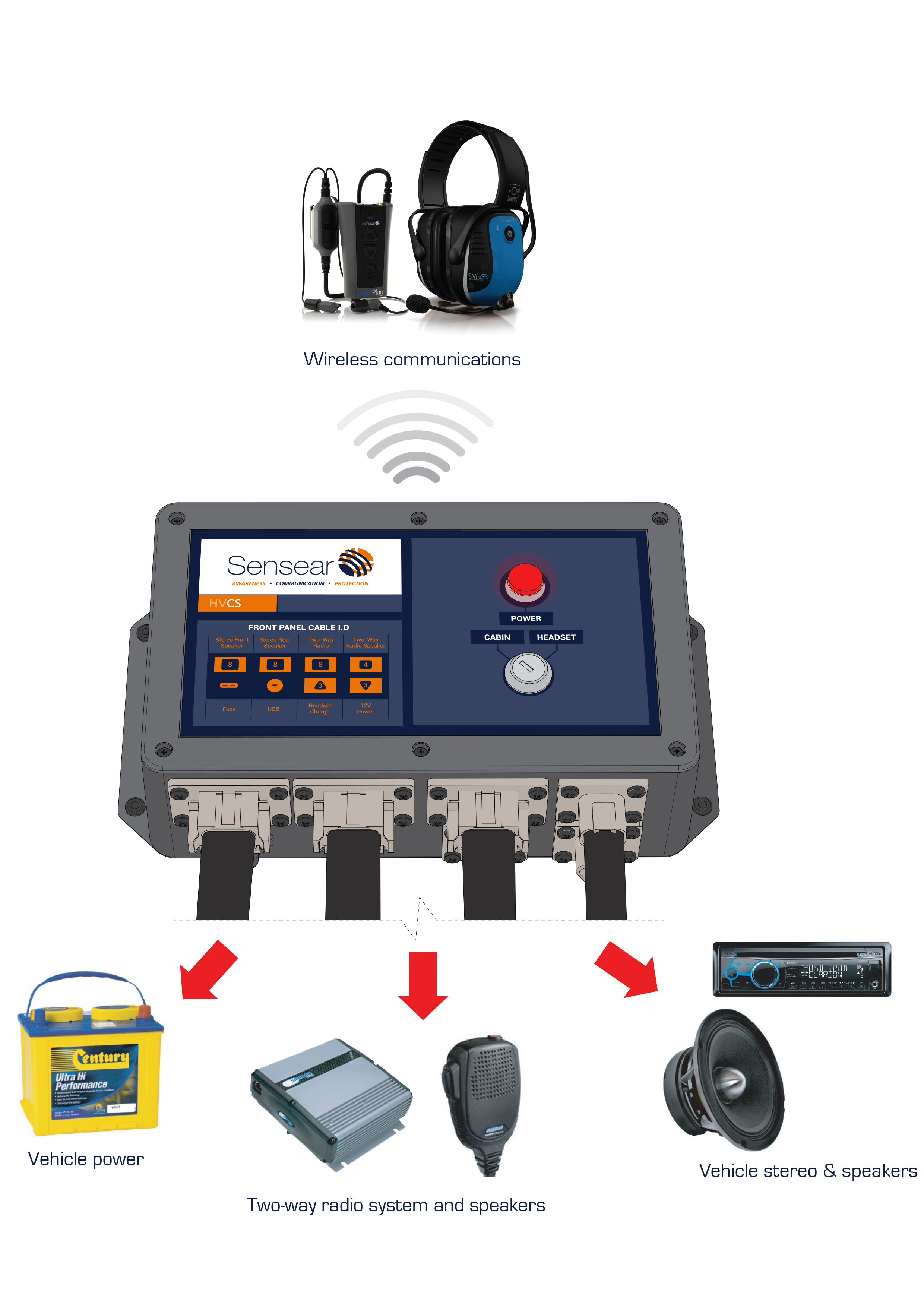 Introducing the Sensear Heavy Vehicle Communication Solution (HVCS)