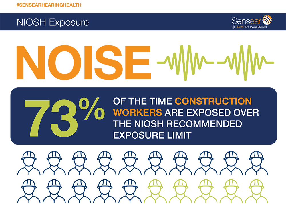 Solutions: Safety Professionals